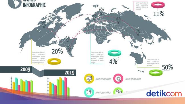 Contoh Infografis: Manfaat, Jenis, dan Cara Membuatnya