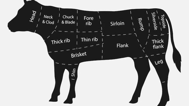 Cocok untuk Diet, Ini 5 Bagian Potongan Daging Sapi yang Paling Sehat ...