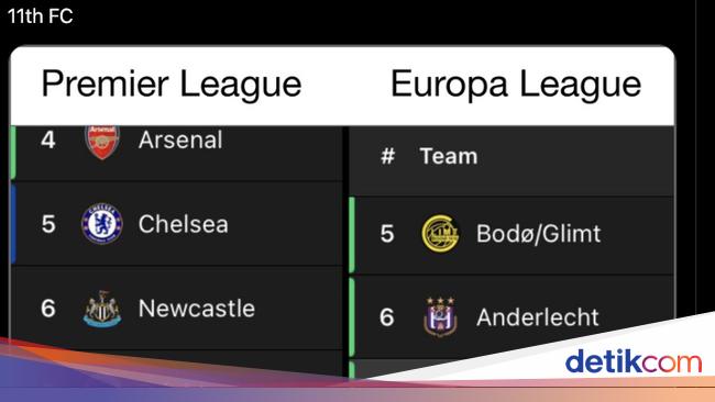 Meme MU Jadi 'Posisi 11 FC'