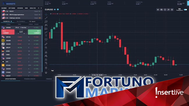 Fortuno Markets - Broker Forex Terbaik di Indonesia dan Dunia