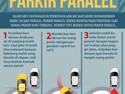 Berita dan Informasi Parkir paralel Terkini dan Terbaru Hari ini - detikcom
