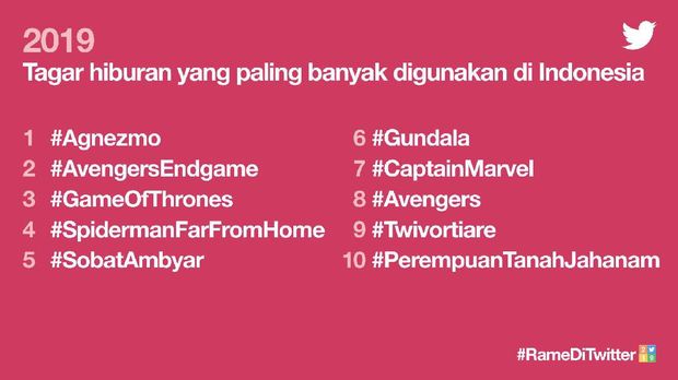 Agnez Mo Jadi Tagar Paling Banyak Digunakan di Twitter di Tahun 2019 Agnez Mo Jadi Tagar Paling Banyak Digunakan di Twitter di Tahun 2019