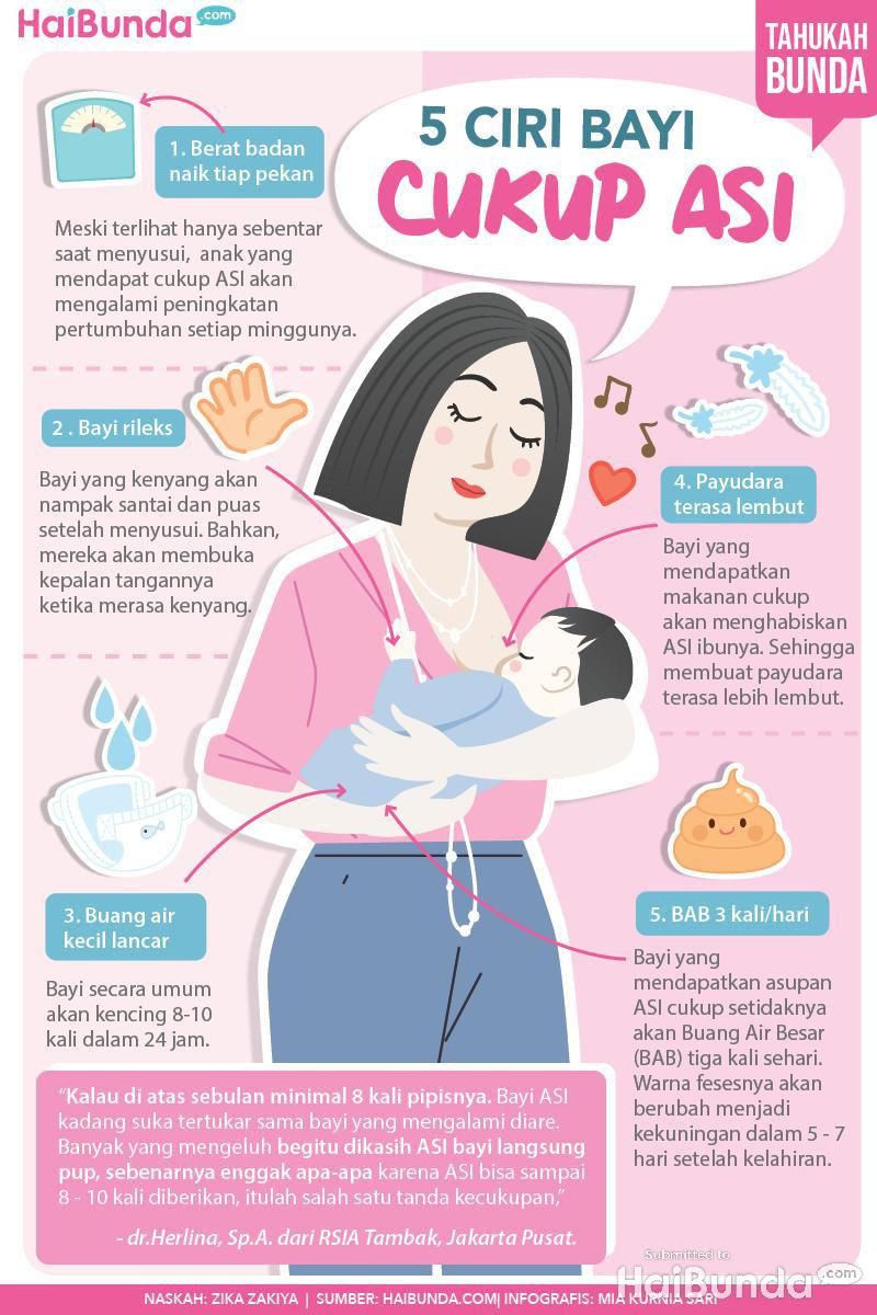 Apakah Bayi Kenyang hanya dengan Minum ASI? Ketahui Kebutuhan ASI ... Apakah Bayi Kenyang hanya dengan Minum ASI? Ketahui Kebutuhan ASI ...