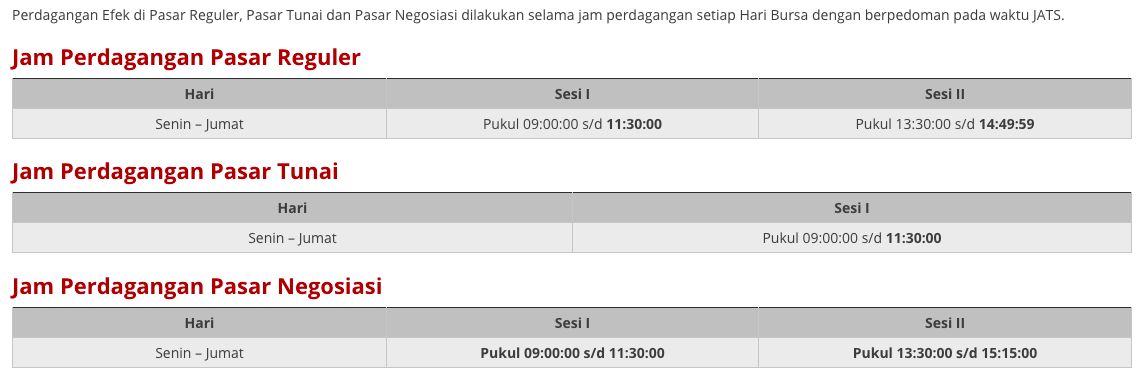 Kenapa Ada Pre-opening & Pre-closing Bursa? Ini Alasannya