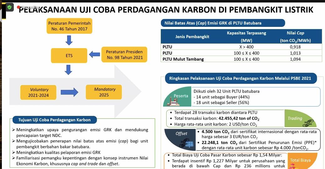 Selain PPN 11%, Pajak Ini Juga Berlaku pada 1 April 2022 – San Yang Selain PPN 11%, Pajak Ini Juga Berlaku pada 1 April 2022 – San Yang