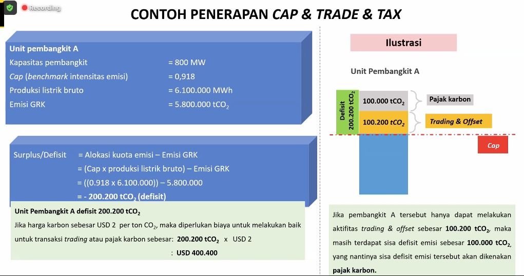 Selain PPN 11%, Pajak Ini Juga Berlaku pada 1 April 2022 – San Yang Selain PPN 11%, Pajak Ini Juga Berlaku pada 1 April 2022 – San Yang