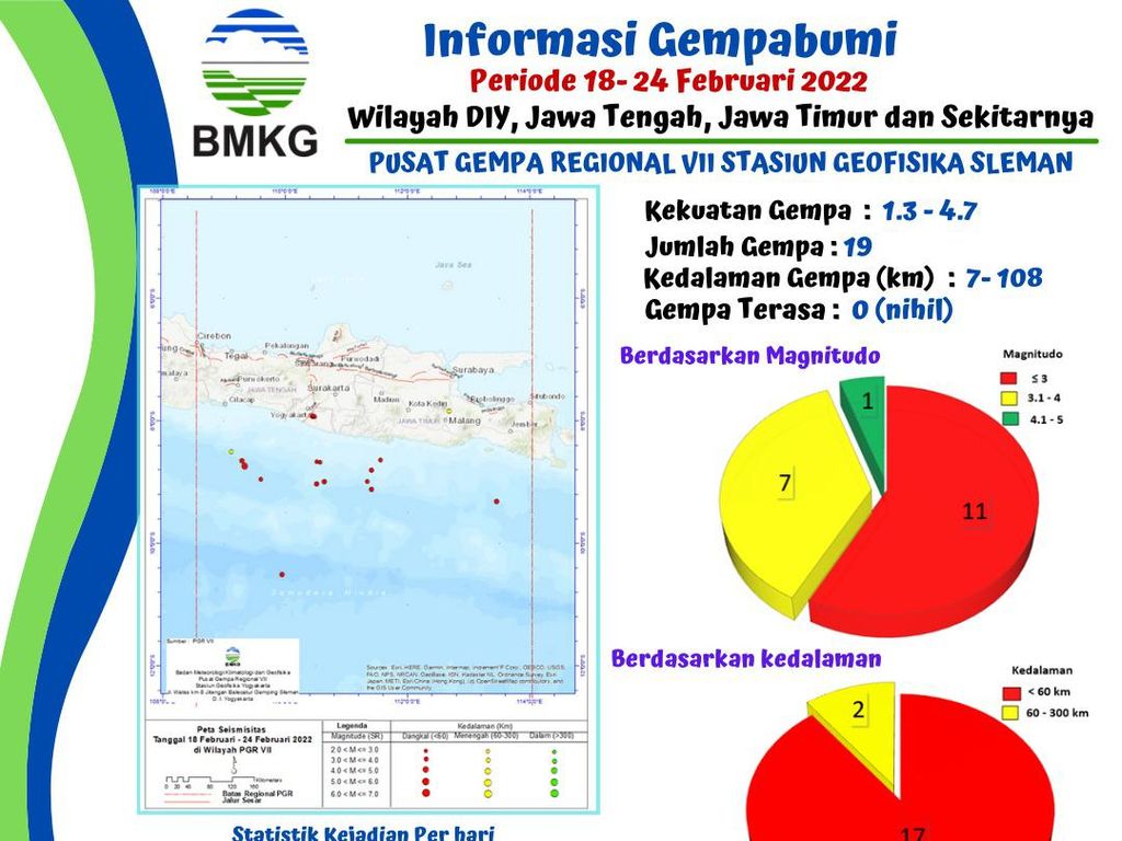 Berita dan Informasi Gempa di jogja Terkini dan Terbaru Hari ini - detikcom Berita dan Informasi Gempa di jogja Terkini dan Terbaru Hari ini - detikcom