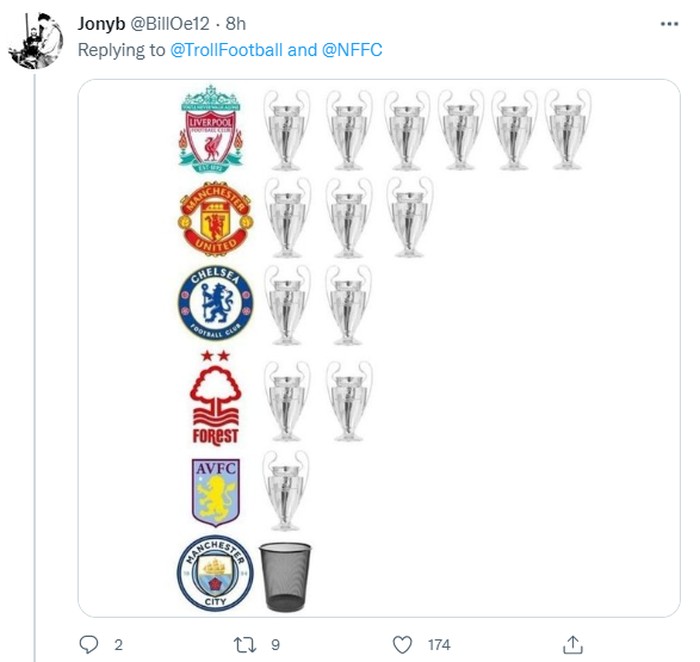 Meme Nottingham Forest Promosi, Man City & Arsenal Kena Bully