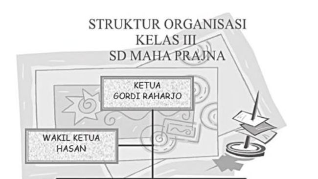 Mengenal Struktur Organisasi Kelas, Contoh, dan Tugasnya