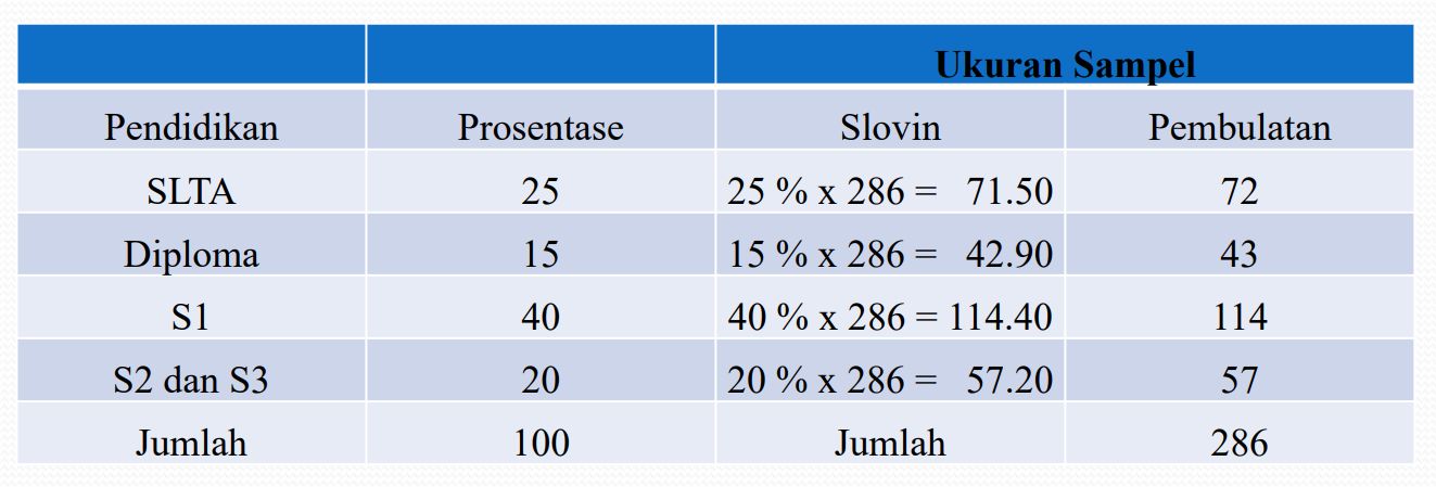 Cara Menentukan Jumlah Sampel Jika Populasi Diketahui – iFaWorldCup.com