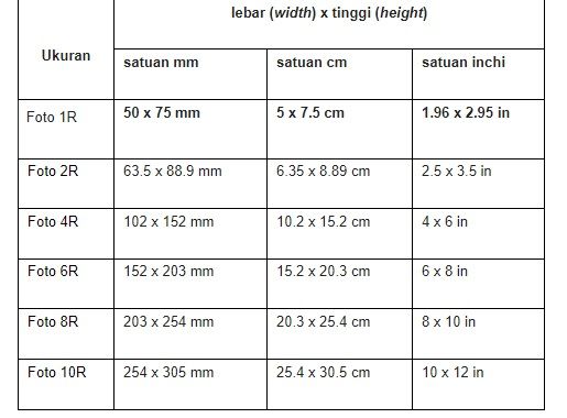 Ukuran Foto 10R, 4R, 2R, 3R, 8R Hingga 30R