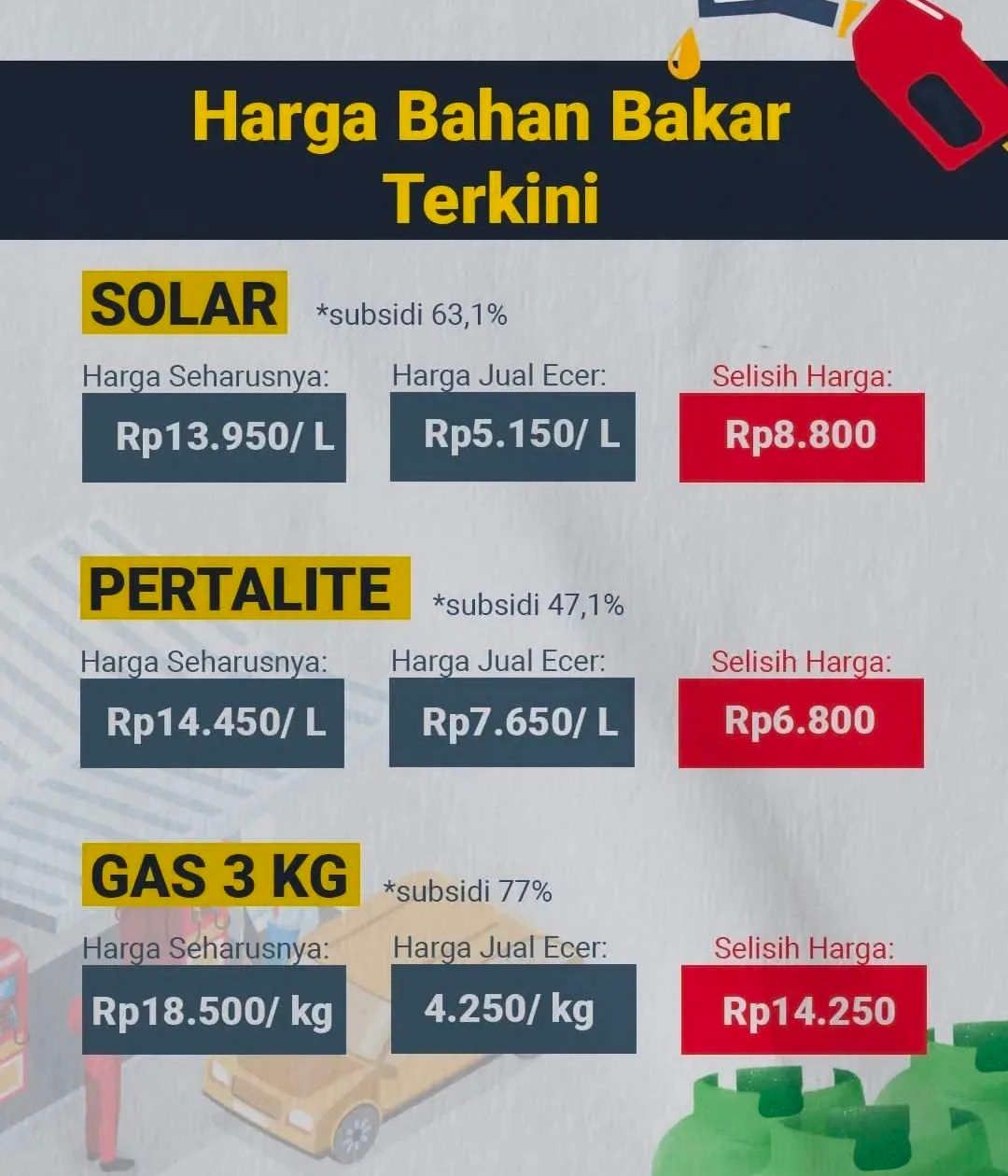 Harga BBM Pertalite & Solar yang Seharusnya Versi Sri Mulyani