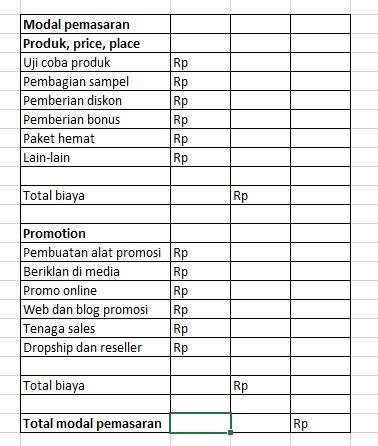 Cara Membuat Rencana Anggaran Biaya Usaha – iFaWorldCup.com