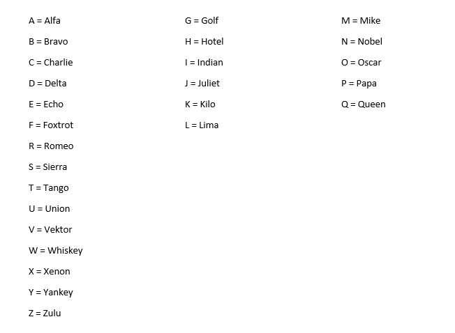 15 Jenis Sandi Pramuka dan Contoh Gerakannya