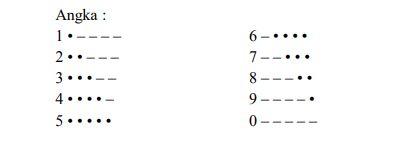 15 Jenis Sandi Pramuka dan Contoh Gerakannya