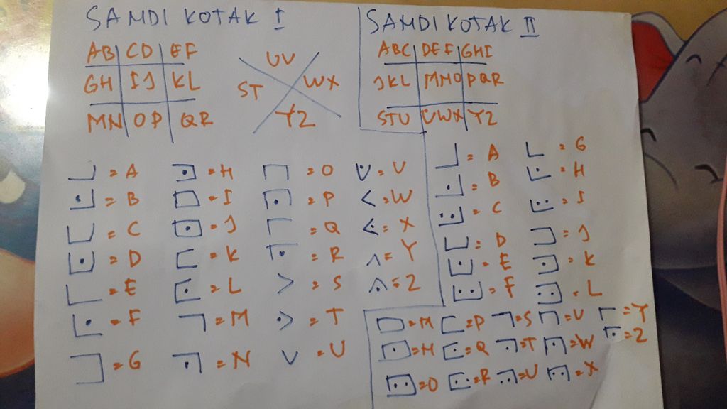 15 Jenis Sandi Pramuka dan Contoh Gerakannya