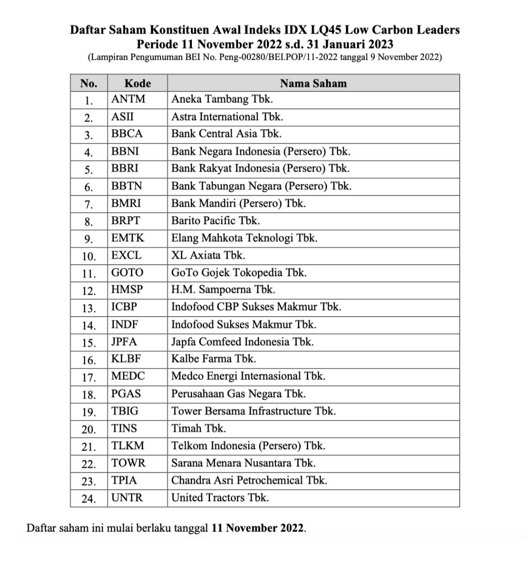 Saham GOTO Terus Menguat, Masuk Dalam Indeks LQ45 Low Carbon Leader ...