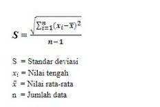 Rumus Standar Deviasi: Pengertian, Fungsi, Jenis, dan Contoh