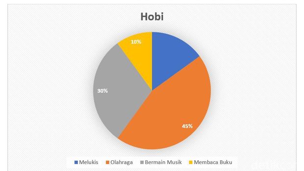 Diagram Lingkaran: Jenis, Rumus, Cara Menghitung, dan Contohnya