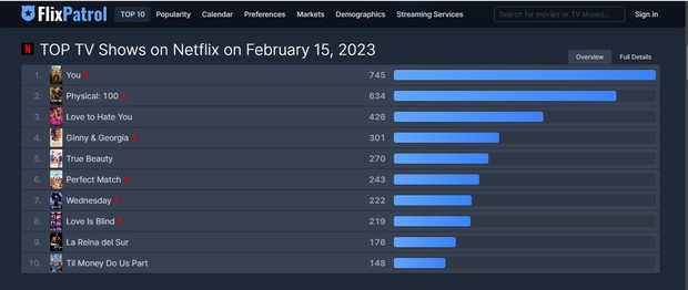 Sajikan Romansa-Komedi yang Bikin Baper, Ini Alasan Kamu Wajib Nonton Love To Hate You di Netflix!
