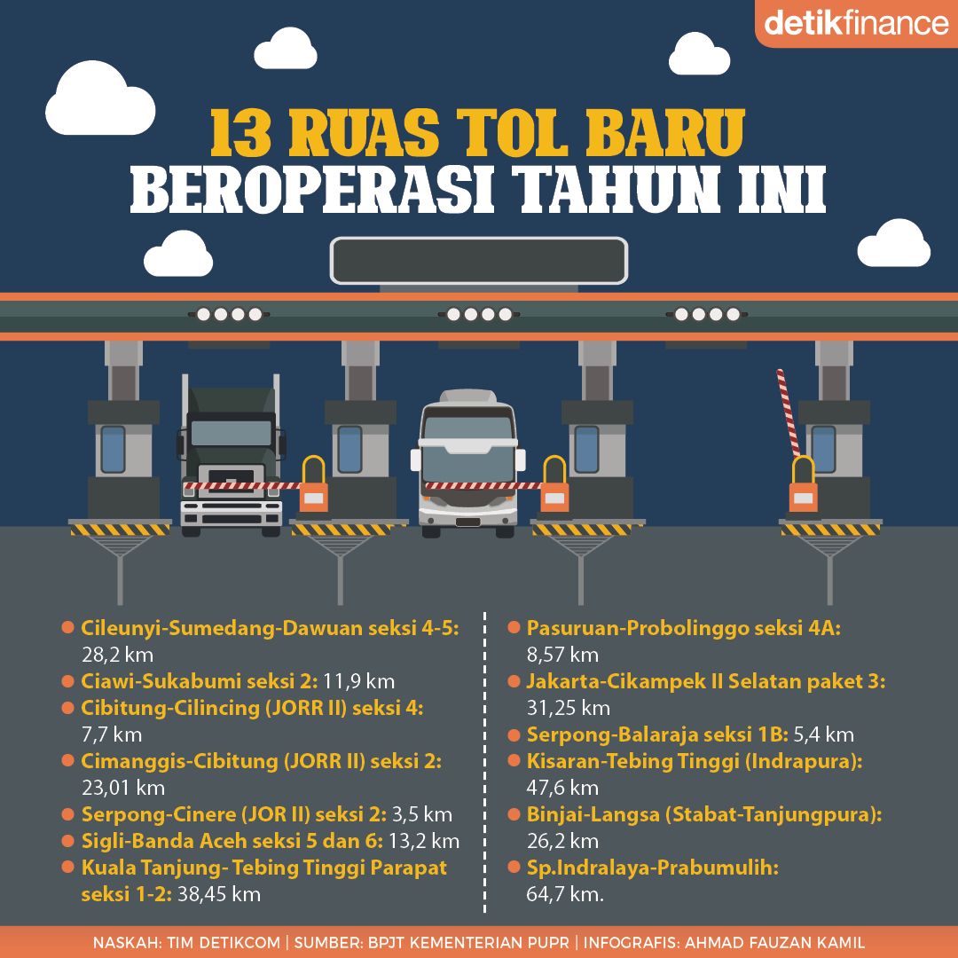 Contoh Infografis: Manfaat, Jenis, dan Cara Membuatnya