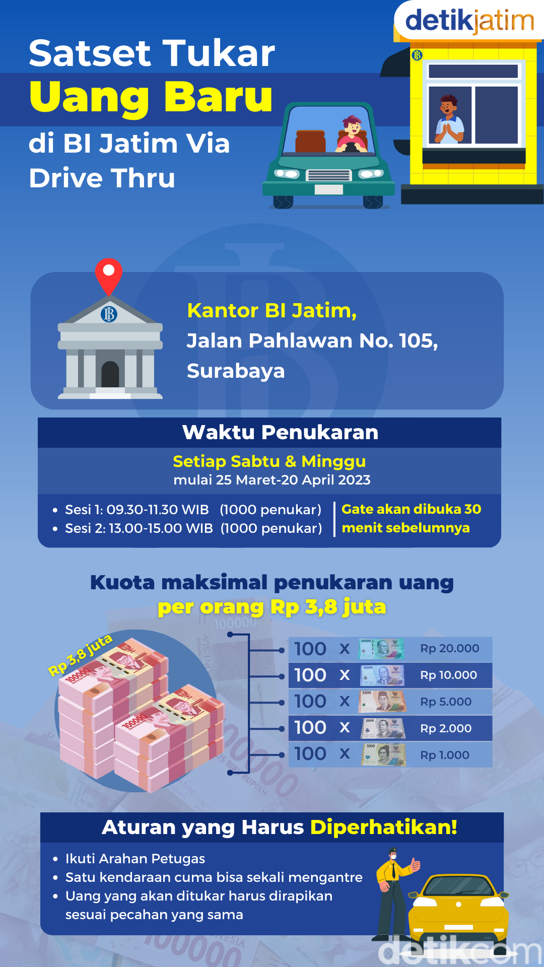 Contoh Infografis: Manfaat, Jenis, dan Cara Membuatnya