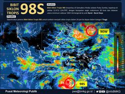 Berita dan Informasi Siklon tropis 98s Terkini dan Terbaru Hari ini - detikcom