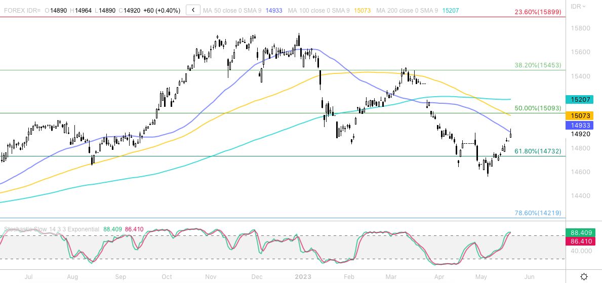 Bos The Fed Keluarkan Kata Sakti, Rupiah Siap Ngamuk Lagi!