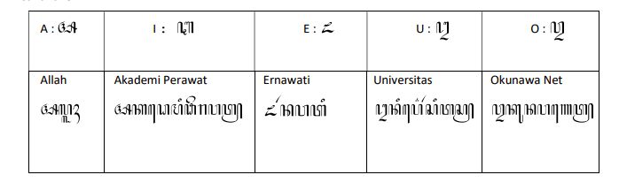 Aksara Jawa: Definisi Lengkap, Jenis, dan Contohnya