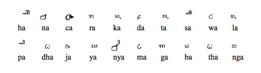 Aksara Jawa: Definisi Lengkap, Jenis, dan Contohnya