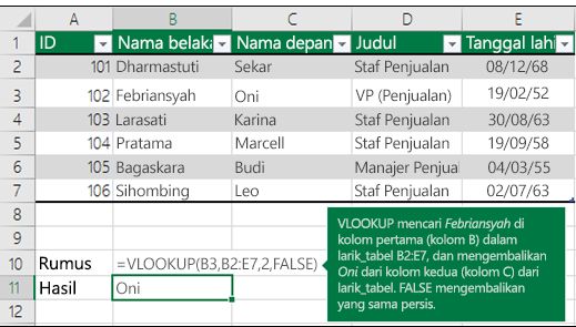 Rumus VLOOKUP di Excel: Fungsi, Contoh, dan Cara Menggunakannya