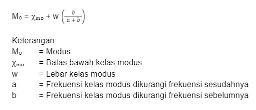 Mengenal Modus: Pengertian, Rumus, Contoh Soal, dan Cara Menghitungnya