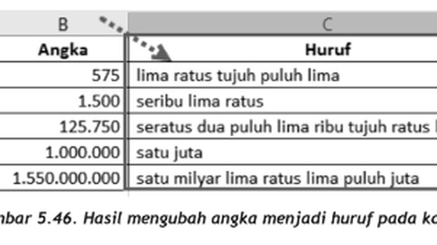 Cara Menggunakan Rumus Terbilang Excel dan Rumus Dasar Lainnya