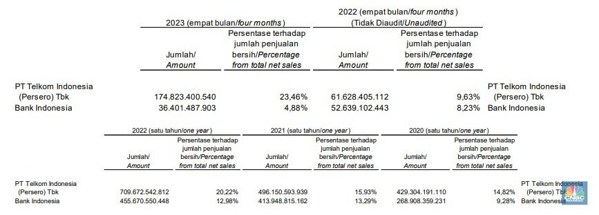 Sektor Teknologi Rungkad, IPO MSTI Justru Dibandrol Mahal