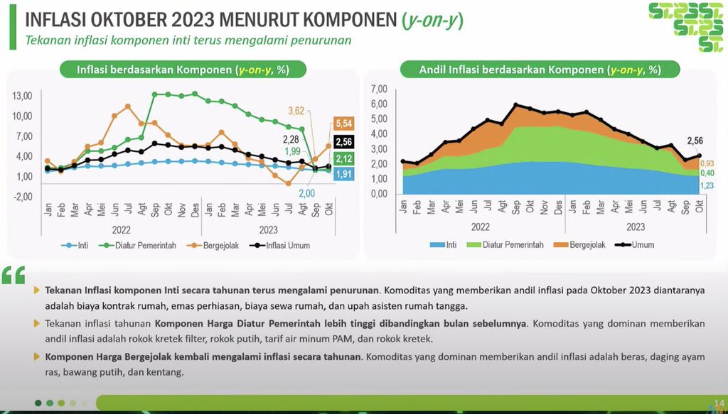 Duh! Biaya Sewa Rumah, Upah ART Hingga Air PAM Terus Naik