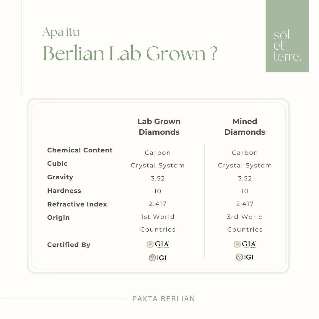 Berlian Lab Grown Semakin Diminati Generasi Muda di Seluruh Dunia ...