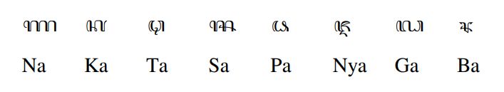 Aksara Murda: Pengertian, Fungsi, Cara Penulisan, Hingga Contohnya