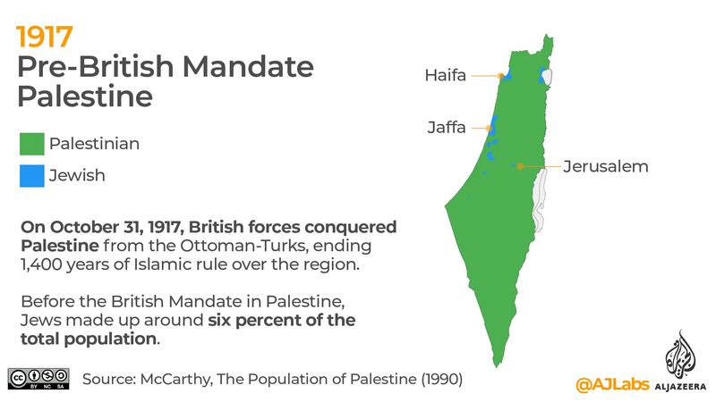Wilayah Palestina: Perbandingan Peta Dahulu dan Sekarang