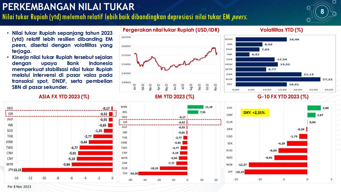 Rupiah Terus Melemah Emang Ruginya Apa? Ini Penjelasan BI!