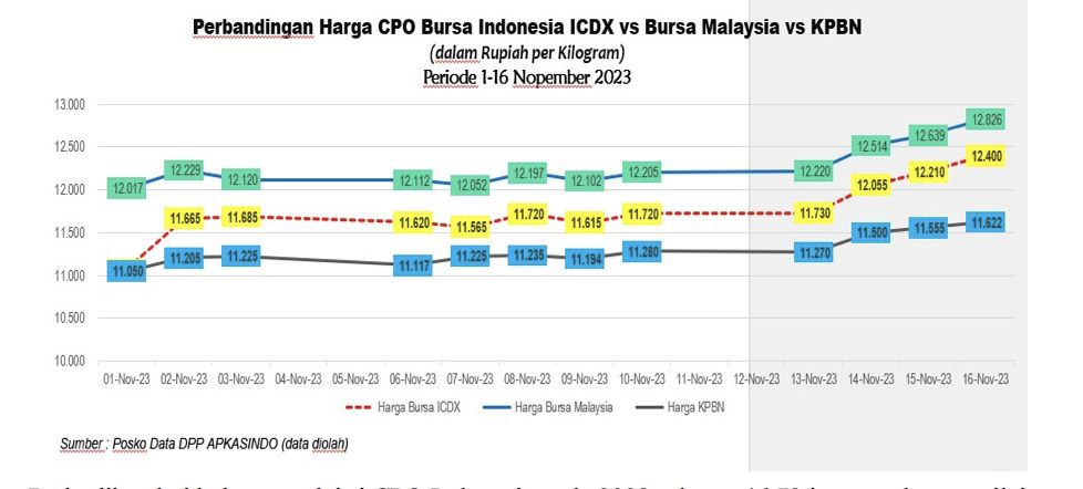 Curhat Petani Sawit Happy dari Bursa CPO Indonesia