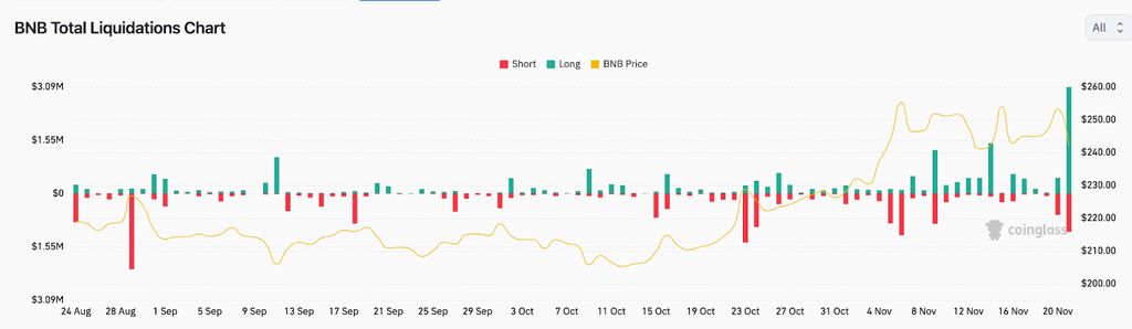 CEO Binance Akui Bersalah, Pasar Kripto Kebakaran Jenggot