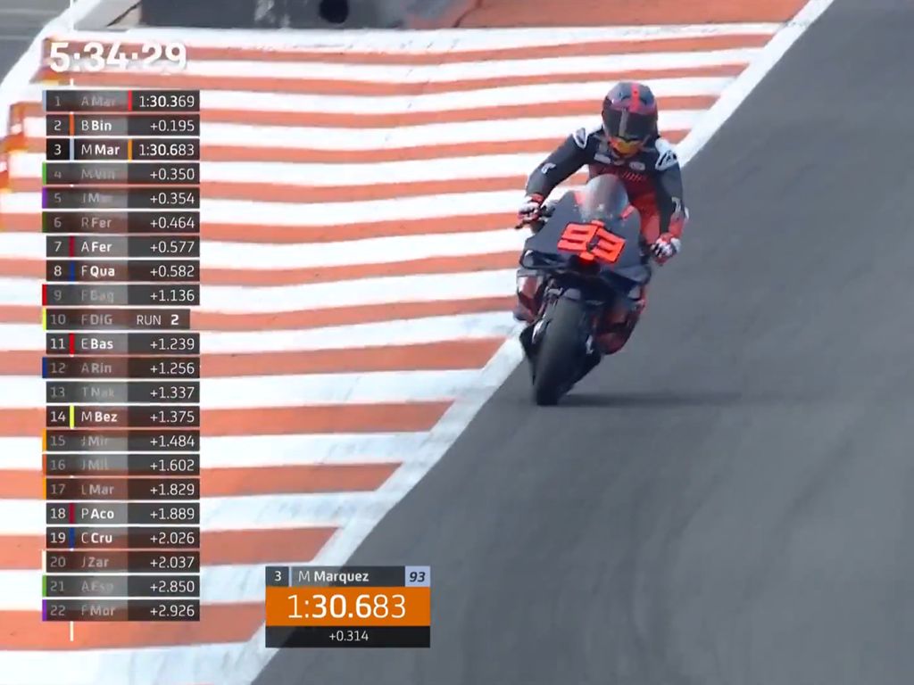 Berita dan Informasi Tes motogp valencia 2023 Terkini dan Terbaru Hari ... Berita dan Informasi Tes motogp valencia 2023 Terkini dan Terbaru Hari ...