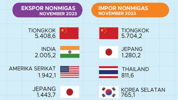 Situasi China Makin Gawat, RI Sudah Kena Getahnya Situasi China Makin Gawat, RI Sudah Kena Getahnya