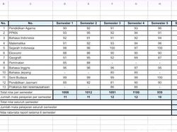 Berita dan Informasi Rumus menghitung nilai rata rata Terkini dan Terbaru Hari ini - detikcom