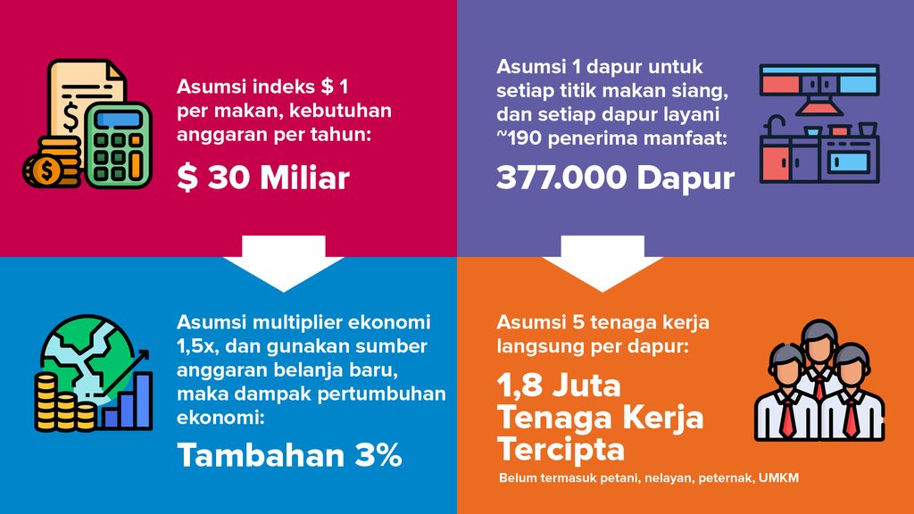 Makan Siang Gratis Ala Prabowo: Gizi Aman, Ekonomi Jalan