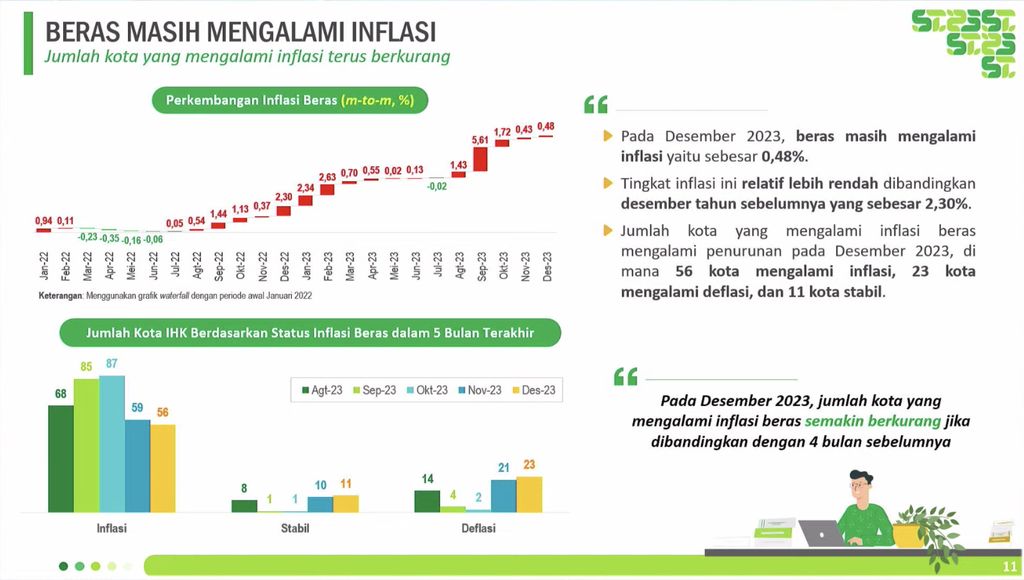 Pak Jokowi Tolong! Harga Beras Masih Mahal