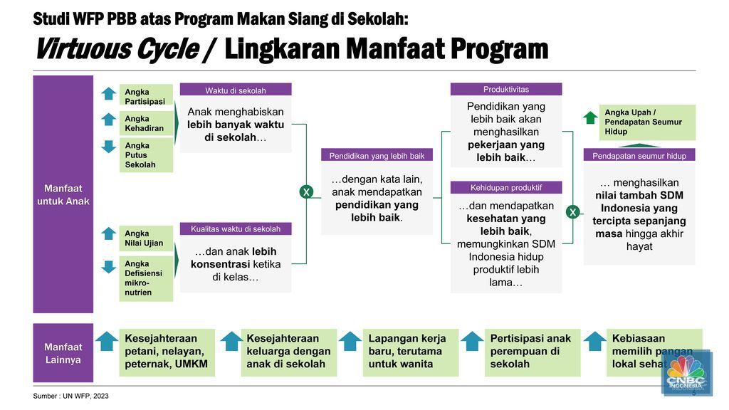 Makan Siang Gratis Prabowo vs Internet Gratis Ganjar, Masuk Akal Mana?