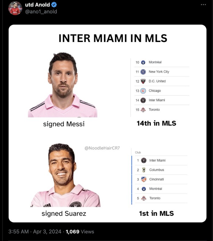 Here We Go! Aksi Trigol Bikin Ramai Meme Messi Vs Ronaldo