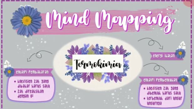 15 Contoh Peta Konsep yang Simpel dan Estetik untuk Pembelajan