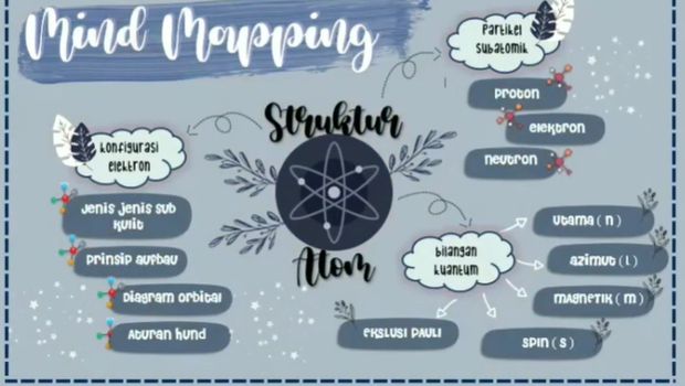 15 Contoh Peta Konsep yang Simpel dan Estetik untuk Pembelajan